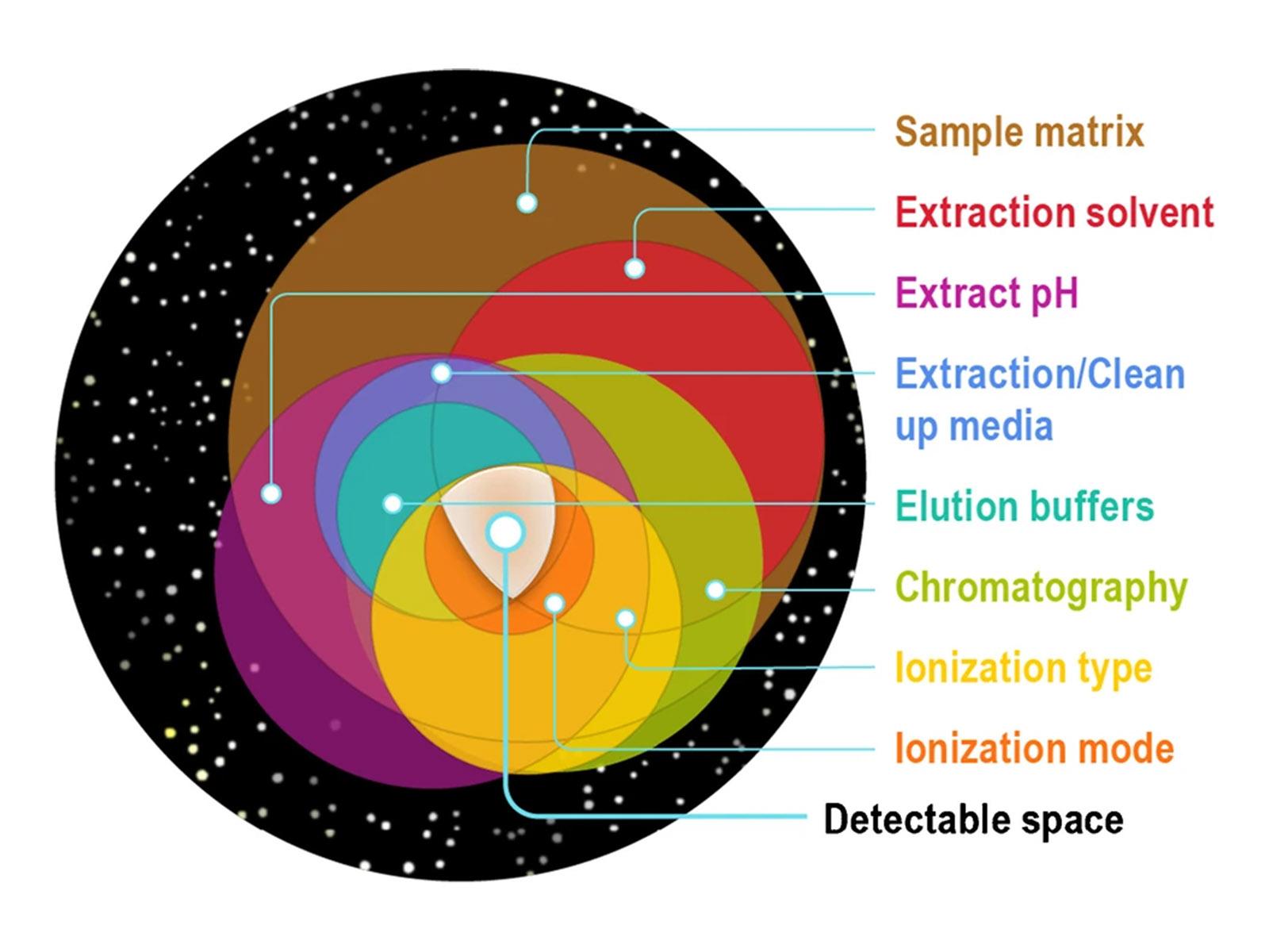 Finding a Better Way to Explore Chemical Space: A Proposed ChemSpace Tool | Research Highlight ...
